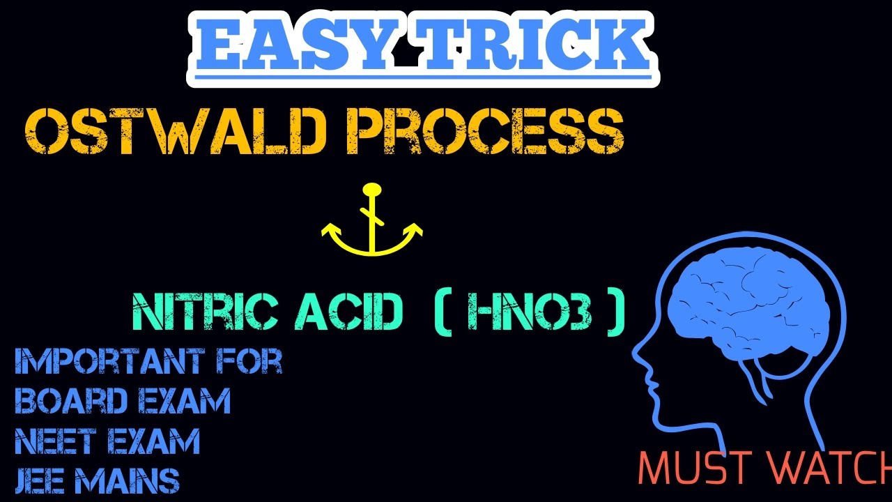 Ostwald process (nitric acid) - YouTube