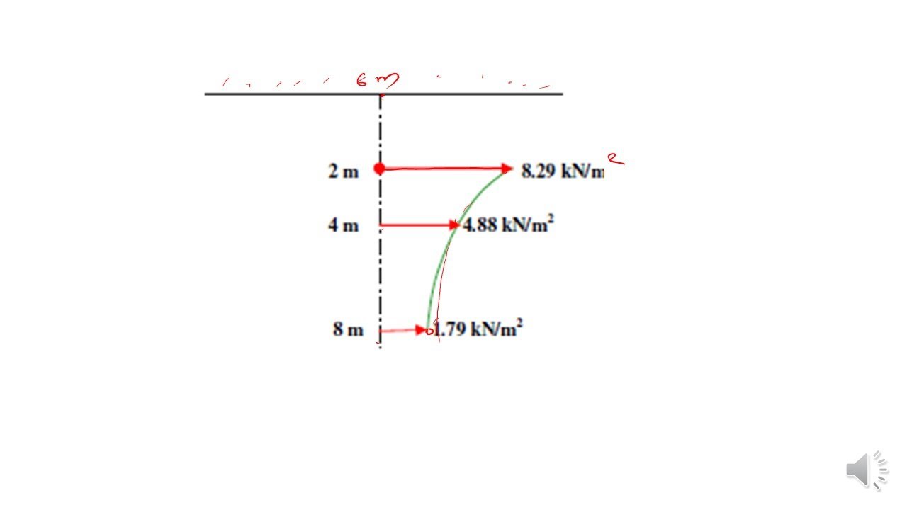 NUMERICAL PROBLEMS STRIP LOAD,CIRCULAR AND REACTANGULAR AREA - YouTube