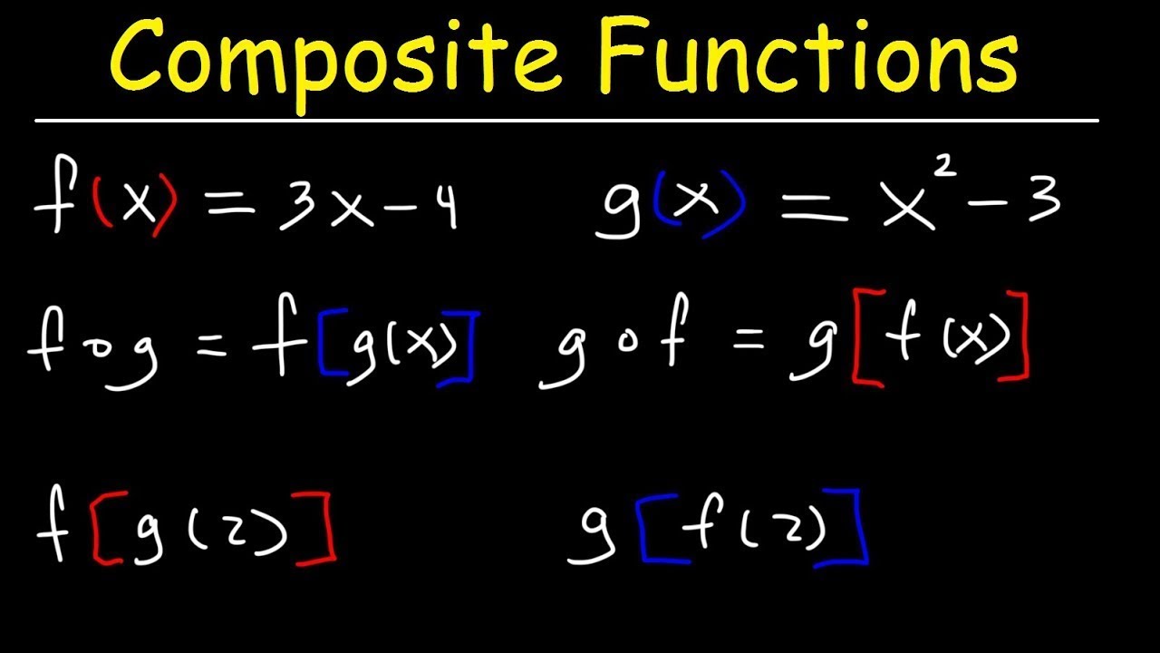 composite function use Geo-Gebra - YouTube