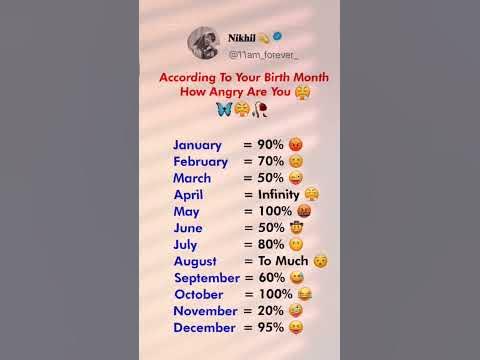 According to your birth month how angry are you 🤬 #your #ytshorts #viralshorts - YouTube