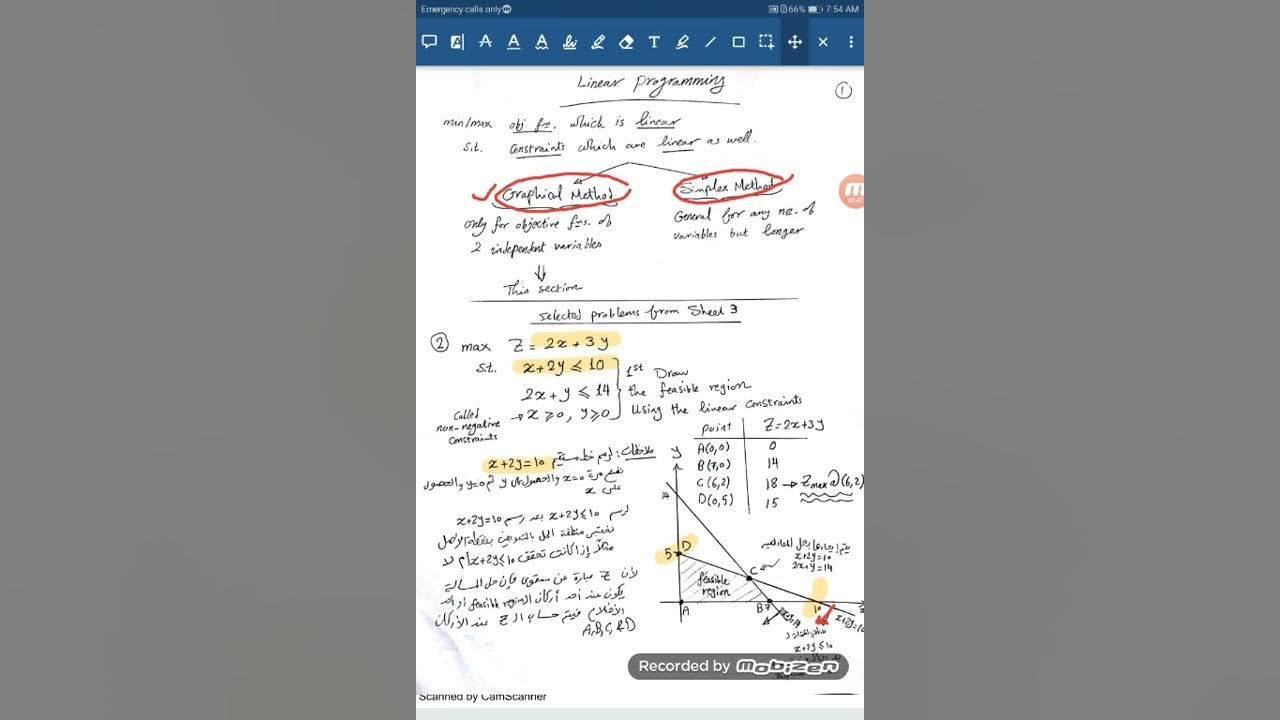 Vid1: Linear Programming (Graphical Method) - YouTube