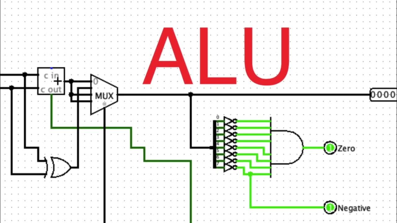 MIPS: Arithmetic and Logic Instructions - YouTube