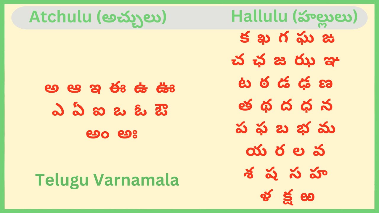 Telugu Letters Telugu Alphabets YouTube