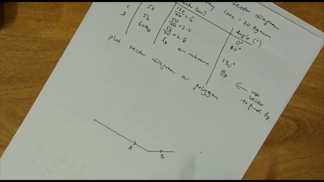 Exercise 1: Balancing in the same plane. Solved with vector diagram ...