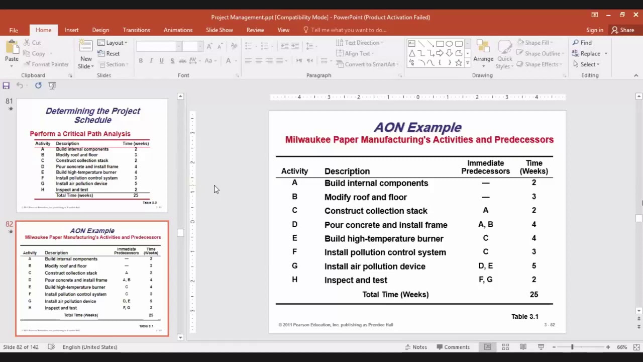 MIS Project Management 442 Revision (Dr Emad) 28-6-2020 - YouTube