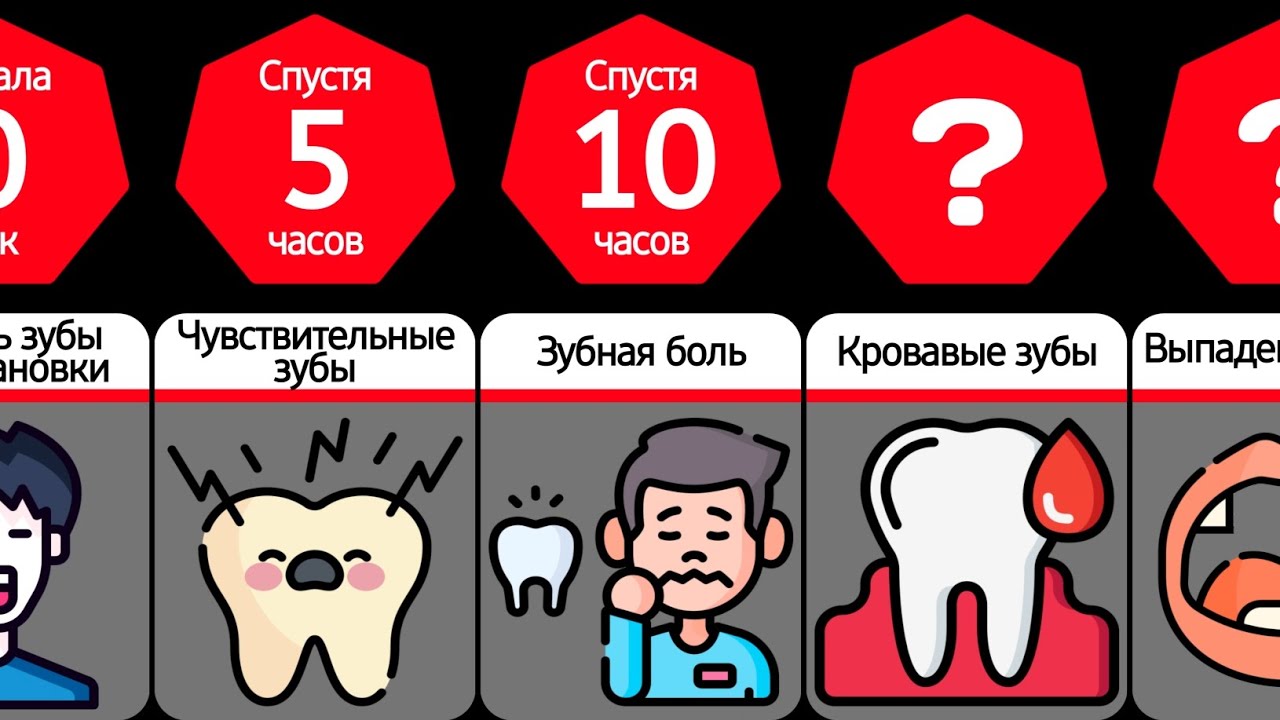 Что, если чистить зубы без остановки - YouTube