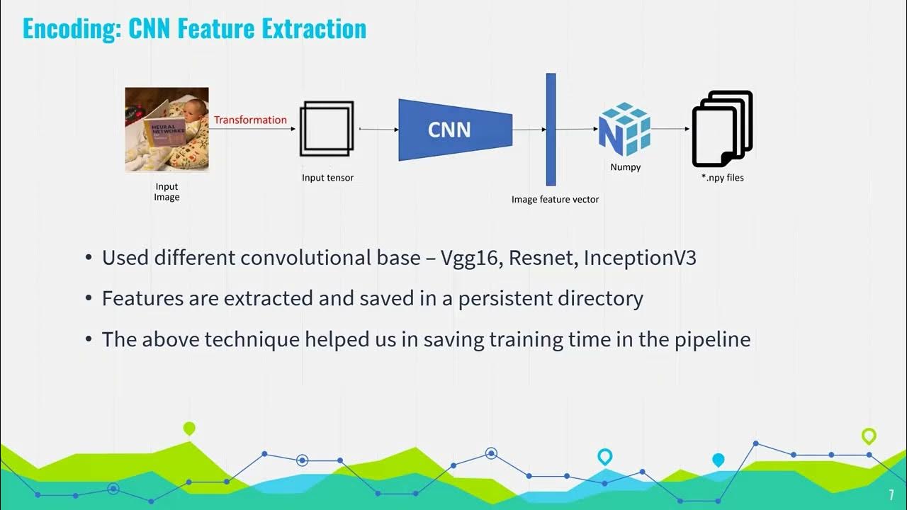 Image Caption Generation Deep Learning Project (June 2022) - YouTube