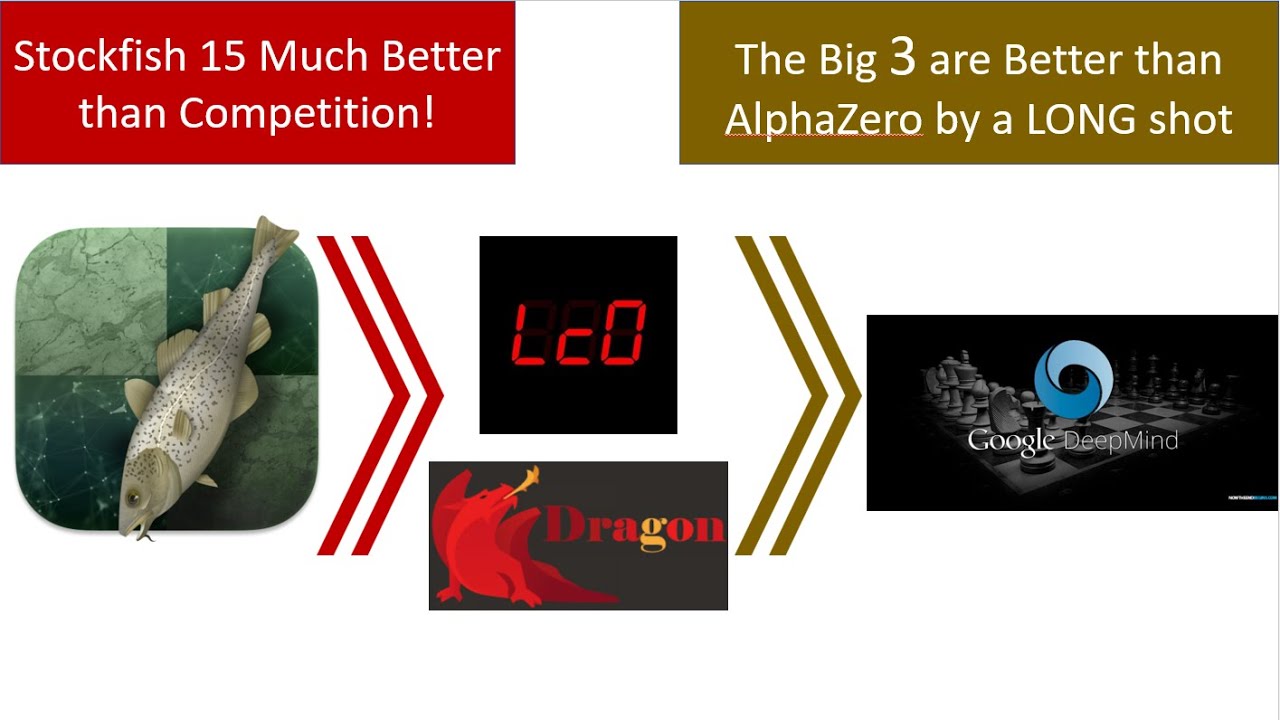 New SF 15 is MUCH BETTER than Alpha Zero and All Engines (Dragon and ...