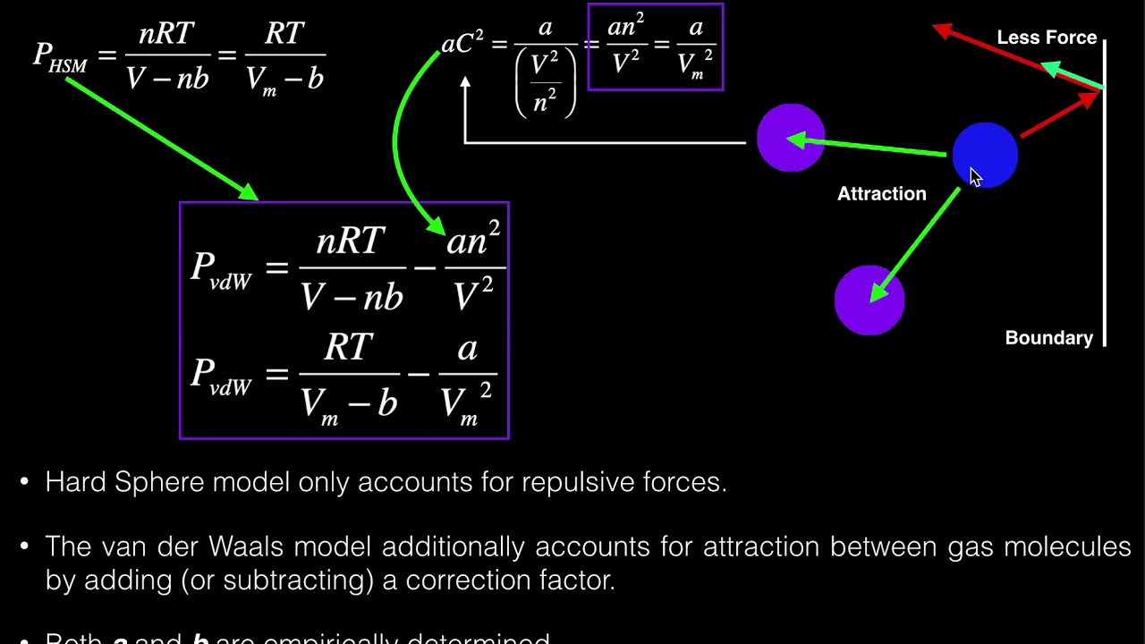 Physical Chemistry | Theory of the van der Waals Gas Model - YouTube
