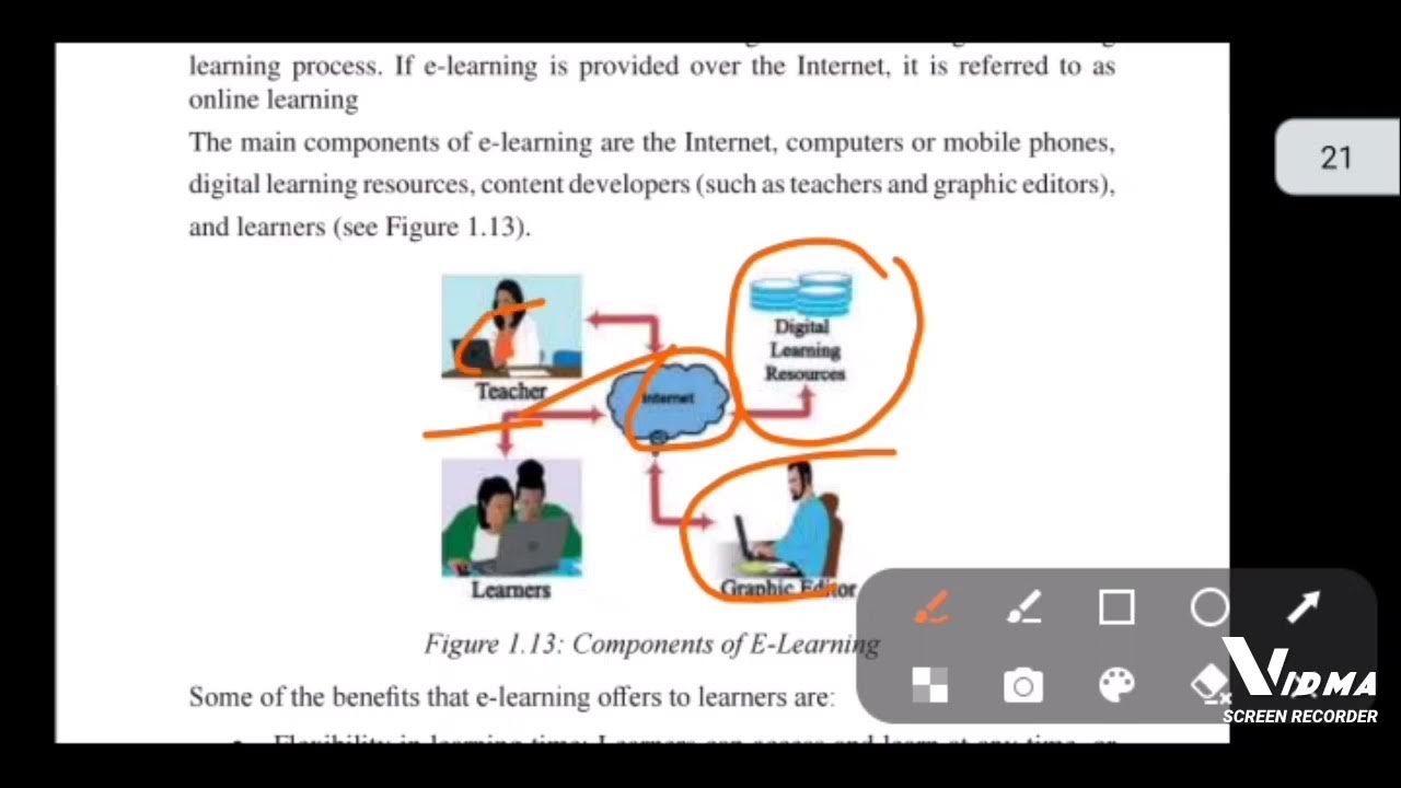 grade 11 it unit 1 part 5 new curriculum - YouTube
