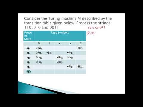 How a string is accepted by a Turing Machine?-Explained with an example ...