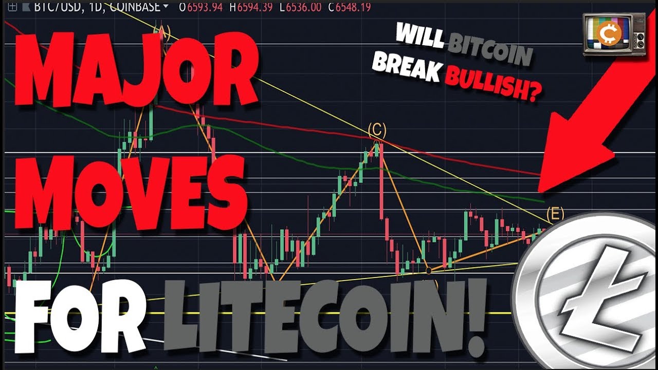 This Litecoin Pattern Is About To End In A BIG Way - Bullish? - YouTube