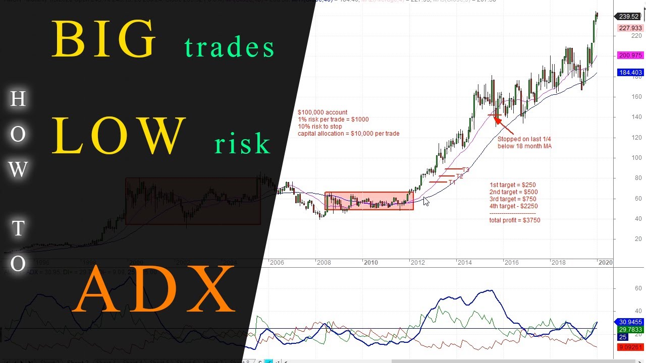 How to Find Stocks with Big Potential and then How to Manage Them - YouTube