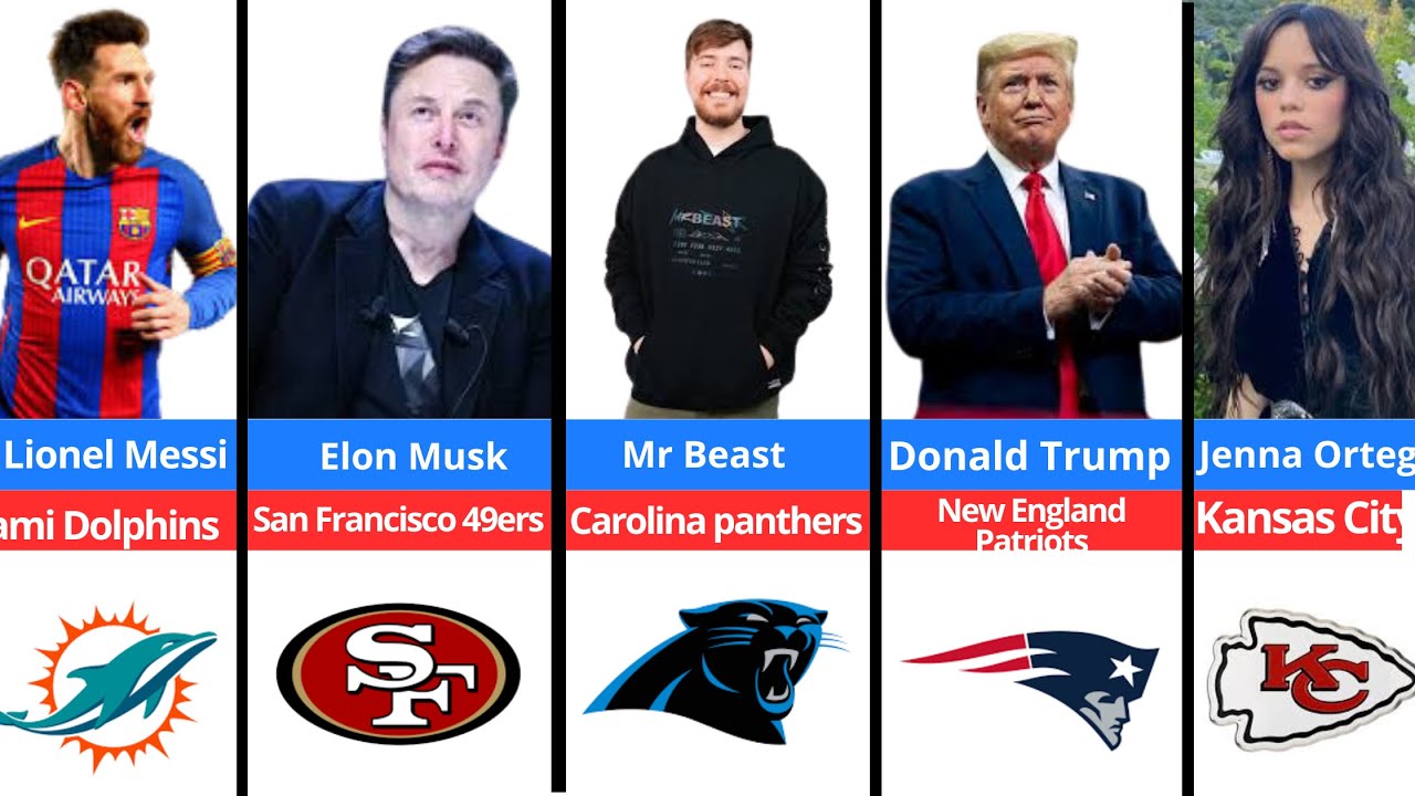 Celebrities and Their Favourite NFL Teams 2025 | NFL Compare - YouTube