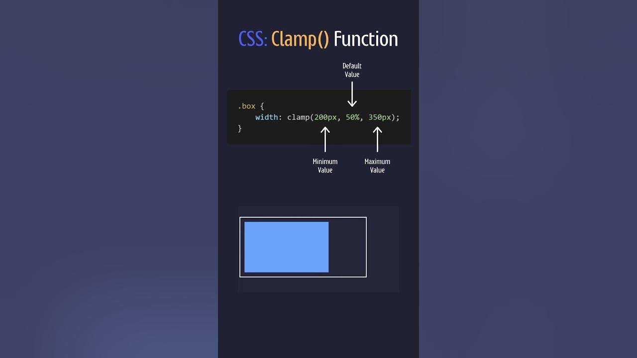 Css Clamp Property Html Css Css Coding Html Tutorials Youtube