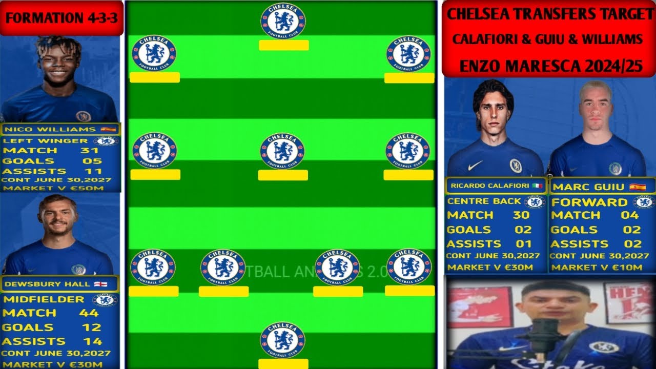 CHELSEA DREAM LINE UP 💙 😍 ~ WITH CALAFIORI & DEWSBURY & NICO WILLIAMS ...