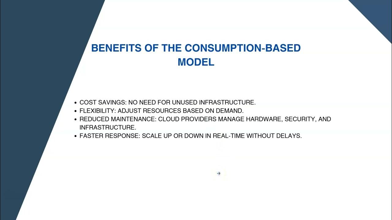Cloud Computing: The Consumption Based Model - YouTube