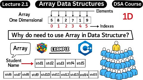 Array Playlist C++ - YouTube