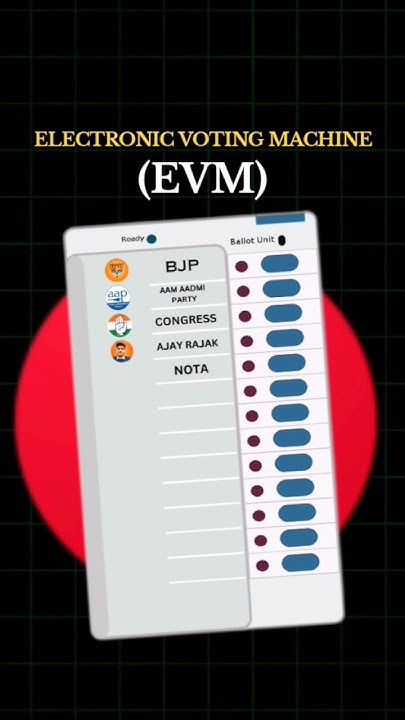 How Does EVM Work - YouTube