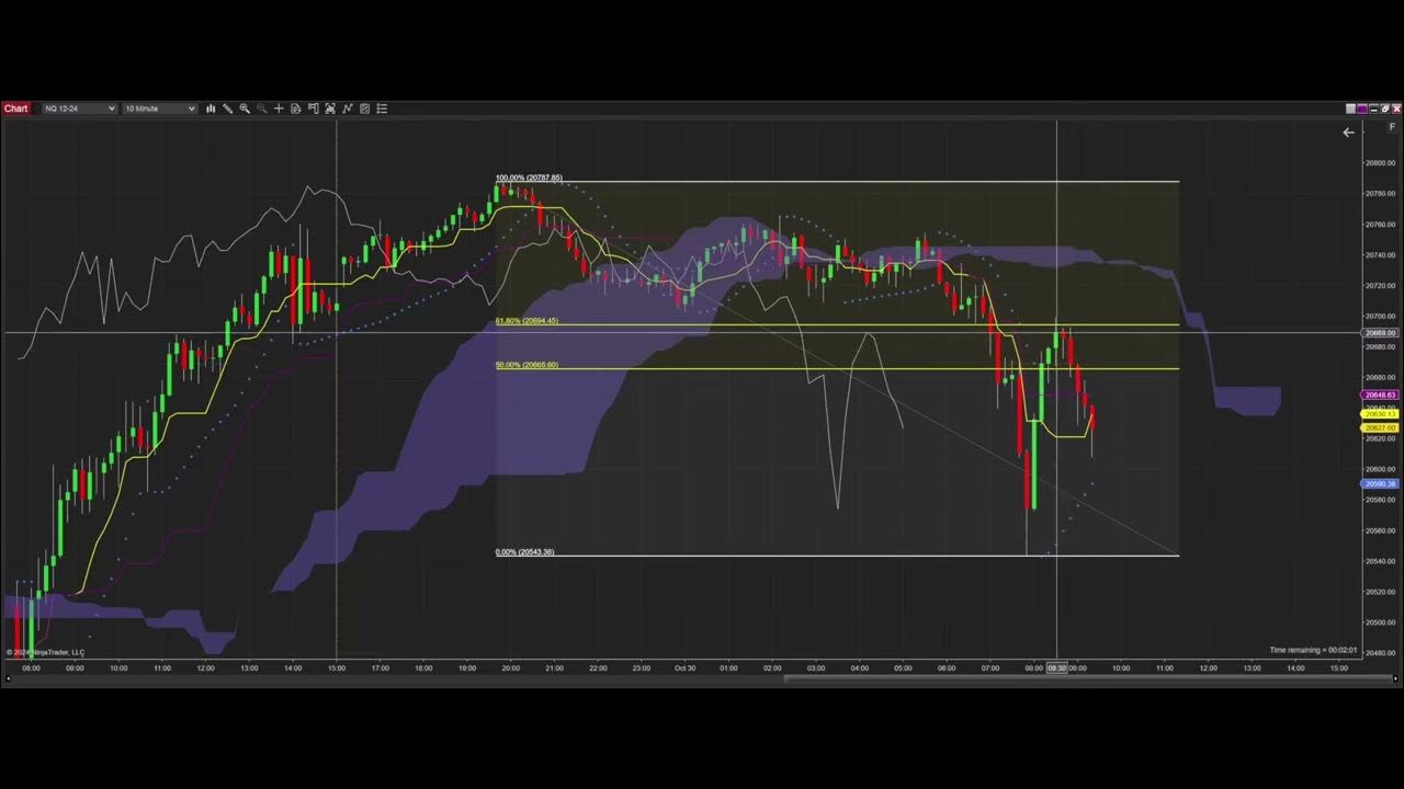 Fibonacci Retracements on NinjaTrader - YouTube