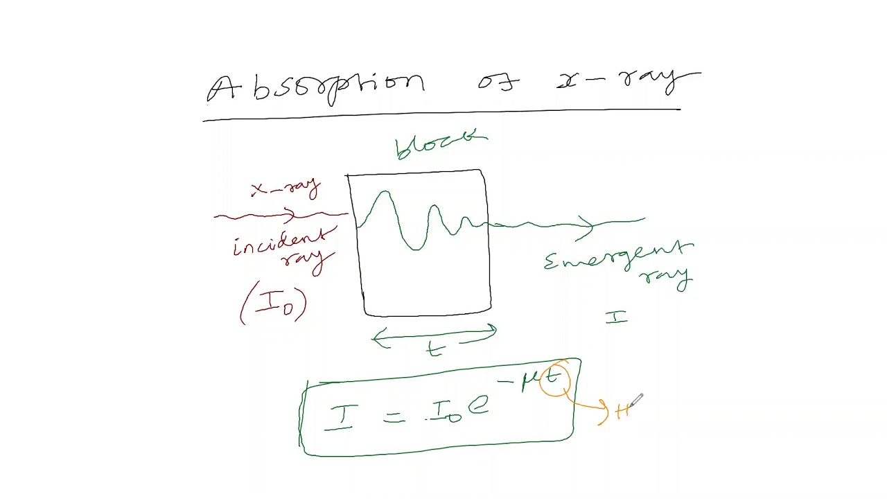 atomic physics 6 moseley's law, bragg's law, absorption of x ray jee ...
