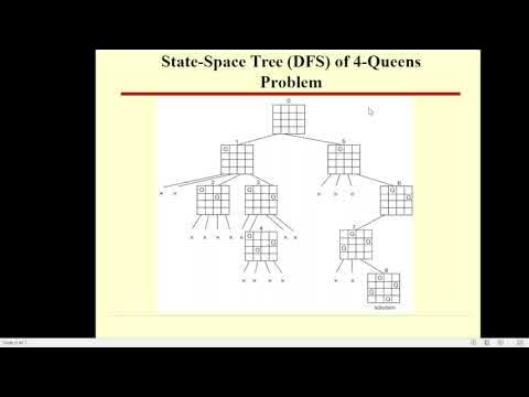 n Queens Problem using Backtracking Technique | DAA, Dr. D. Rajalakshmi, ASP/CSE, RMDEC - YouTube