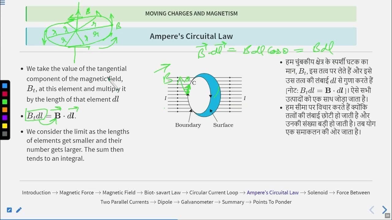 Moving Charges and Magnetism: Ampere's Circuital Law - l Lecture 8 #SATHEE_AGRI #swayamprabha # ...