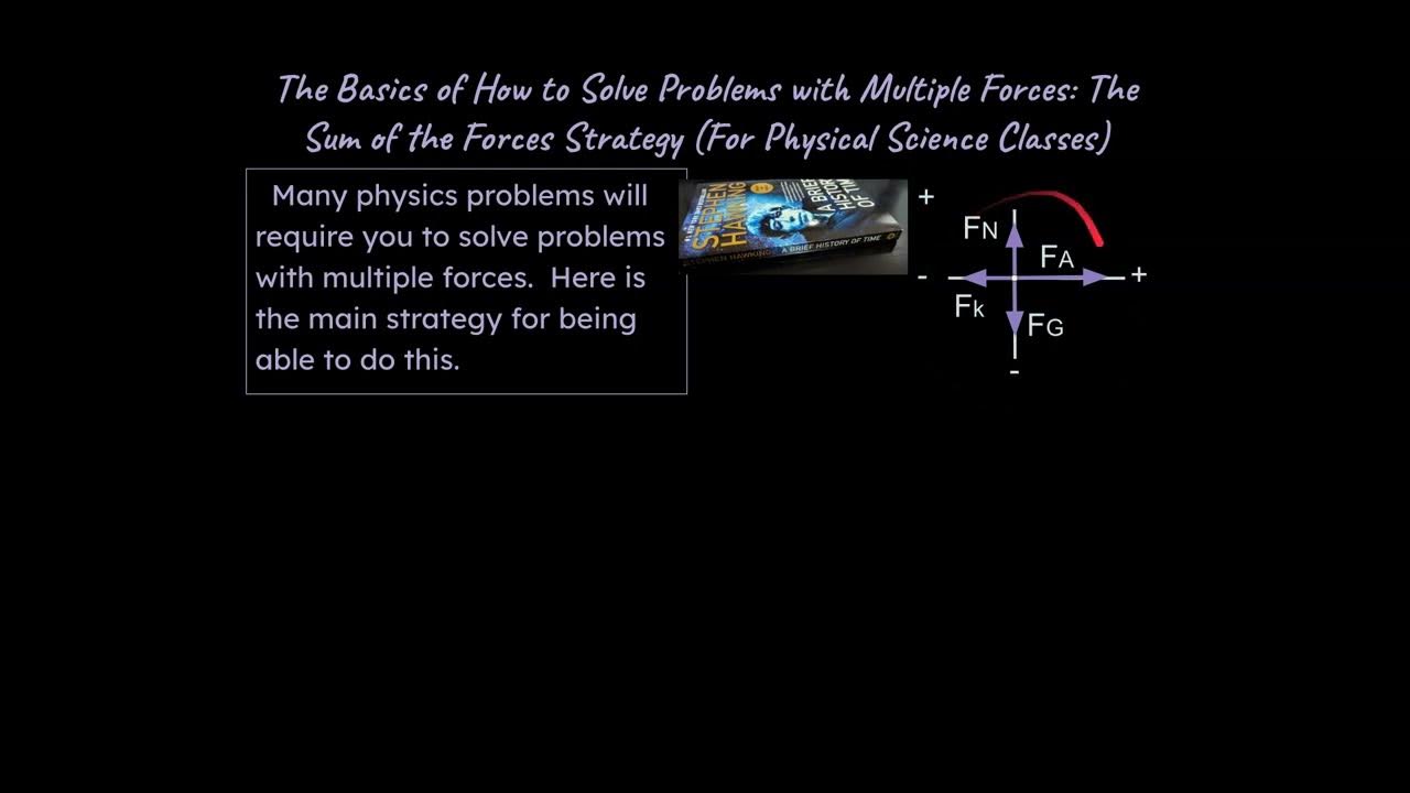 How to Solve Forces Problems for Physical Science Classes (Simple but Powerful Strategy Shown ...