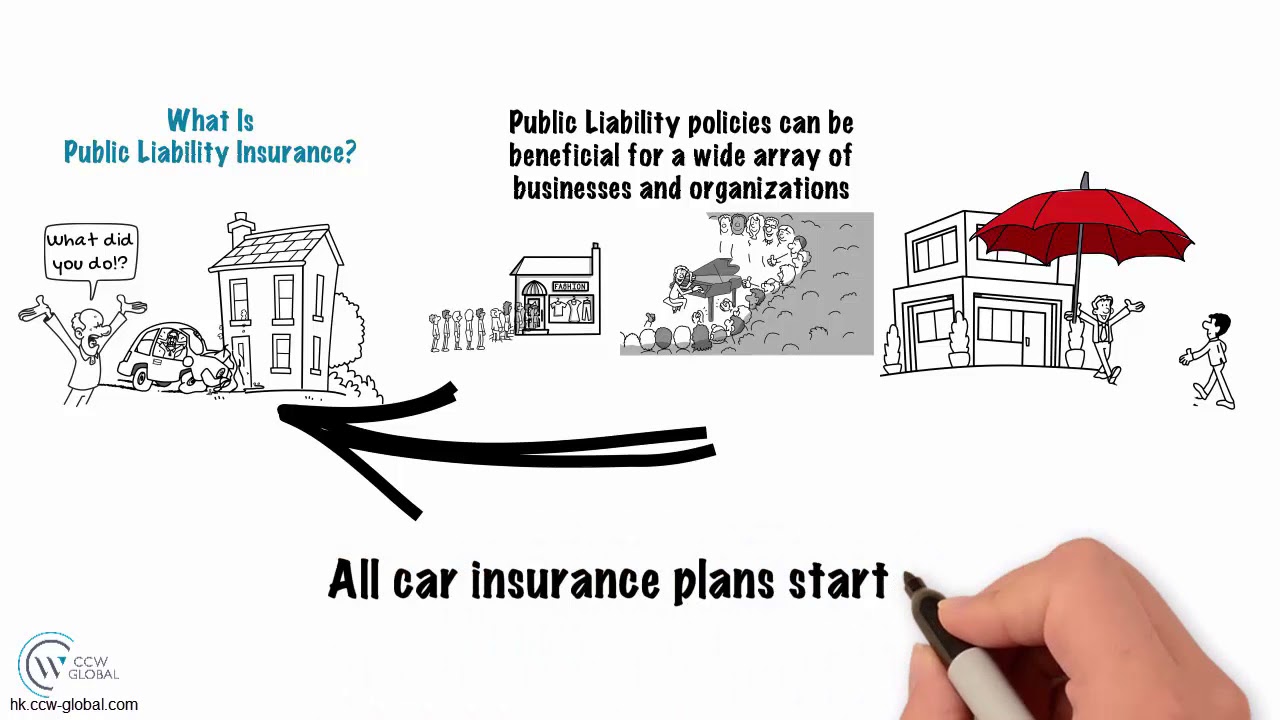 What is Public Liability Insurance? - YouTube