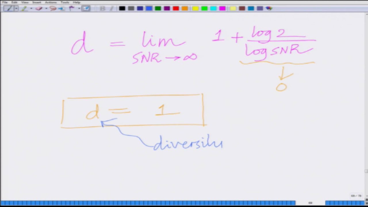 Lecture 19: Definition of Diversity Order - YouTube