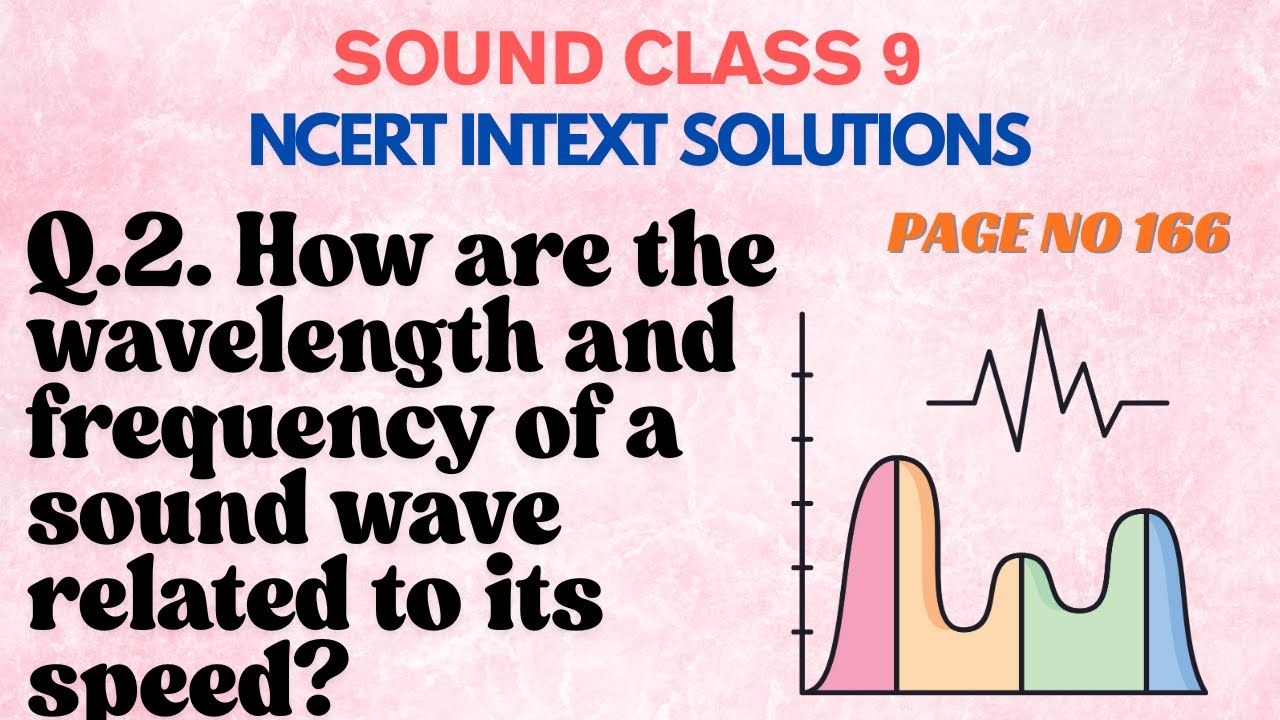 How are the wavelength and frequency of a sound wave related to its ...