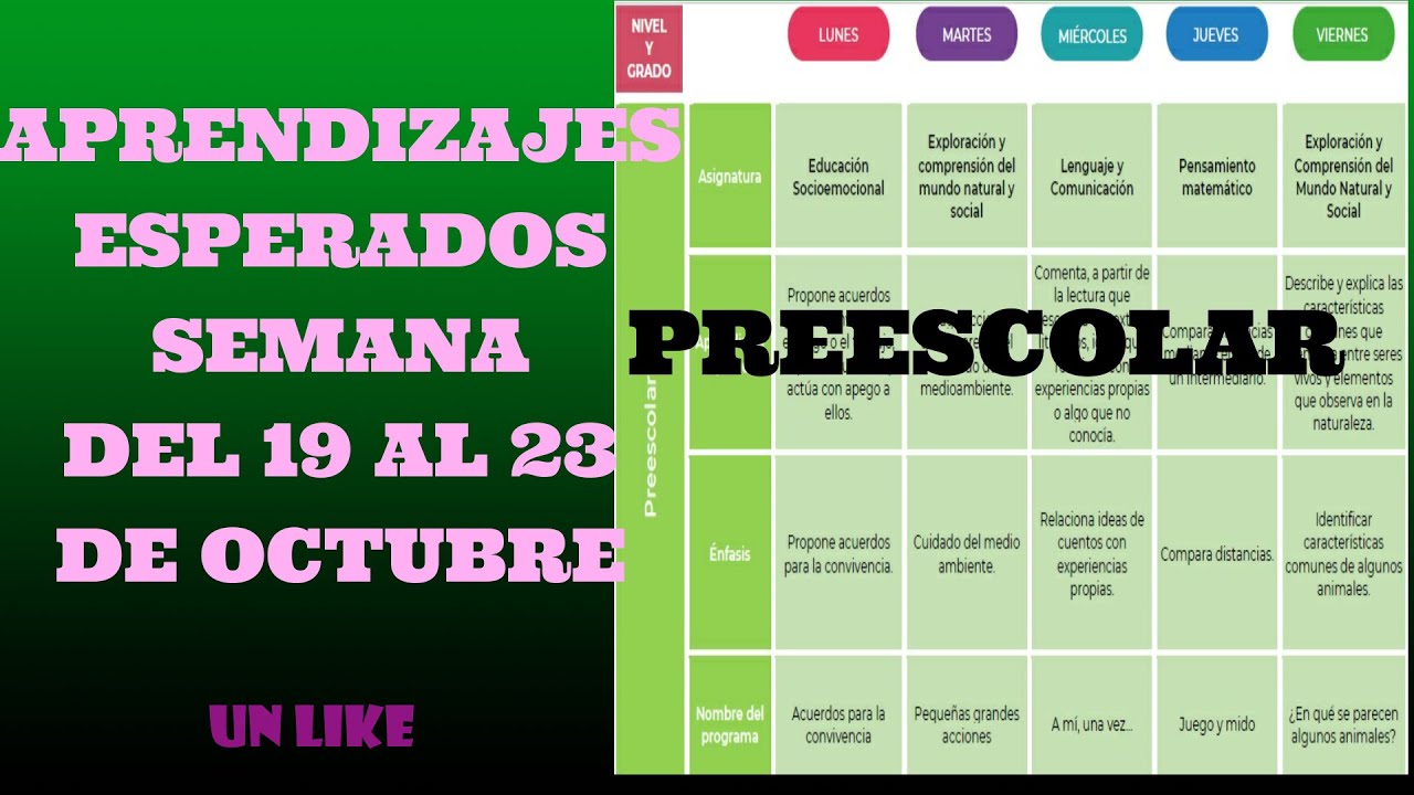 APRENDIZAJES ESPERADOS DE PREESCOLAR DE LA SEMANA 9 del 19 al 23 de ...