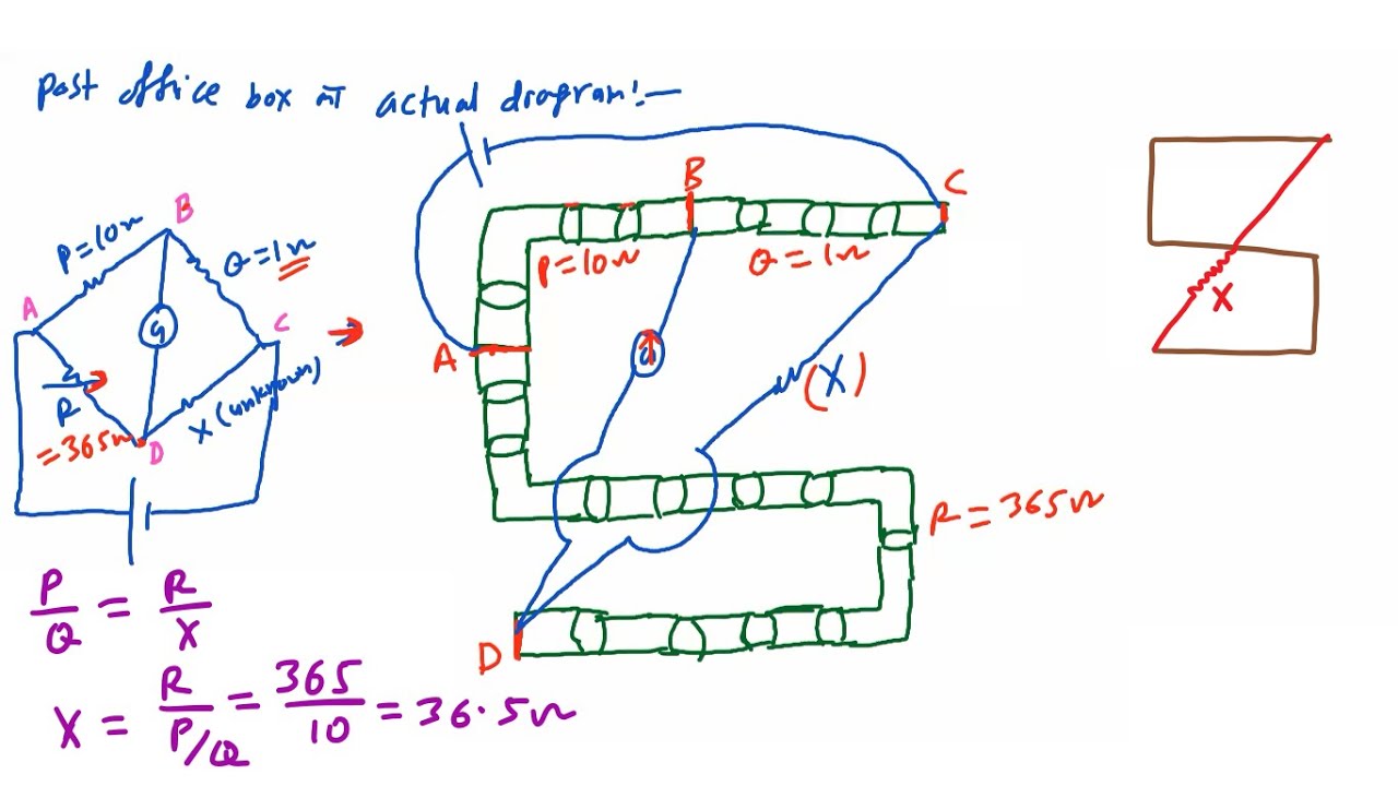 post office box - YouTube