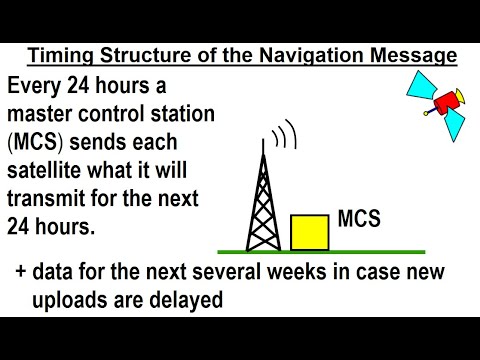 Special Topics - GPS (22 of 100) Timing Structure of the Navigation ...