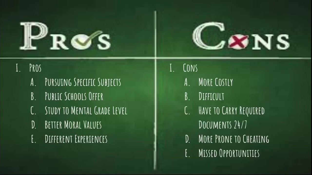 LU:08 Presentation on Homeschooling - YouTube