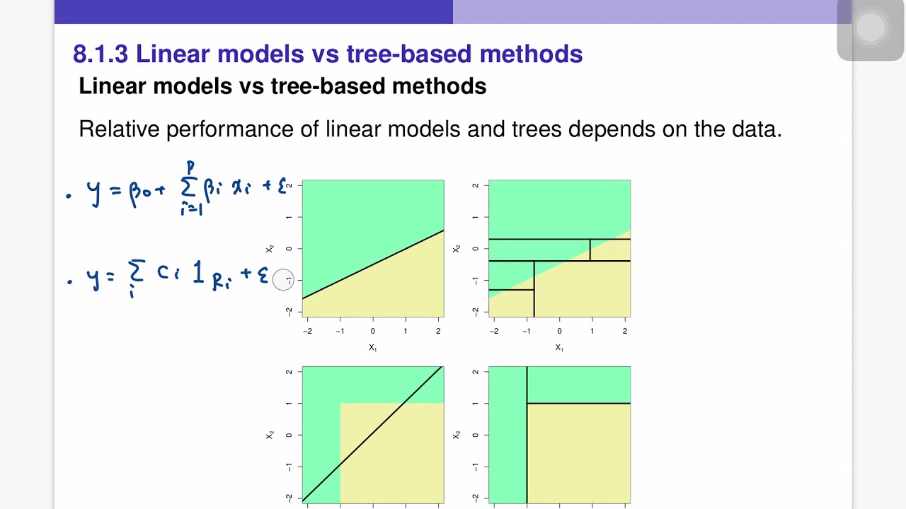 MAT5890-4-07-6: 8.1.3 Linear models vs tree-based models - Concepts ...