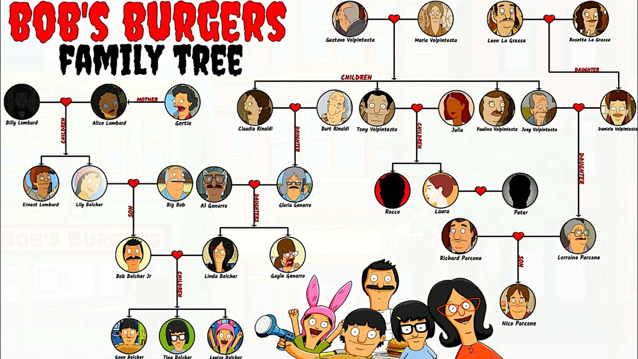The Complete Bob's Burgers Family Tree - YouTube