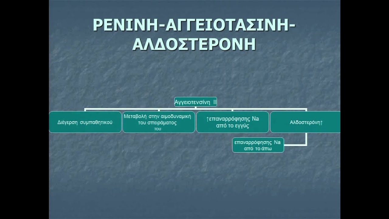 Διαταραχές του Όγκου των Υγρών του Σώματος - YouTube