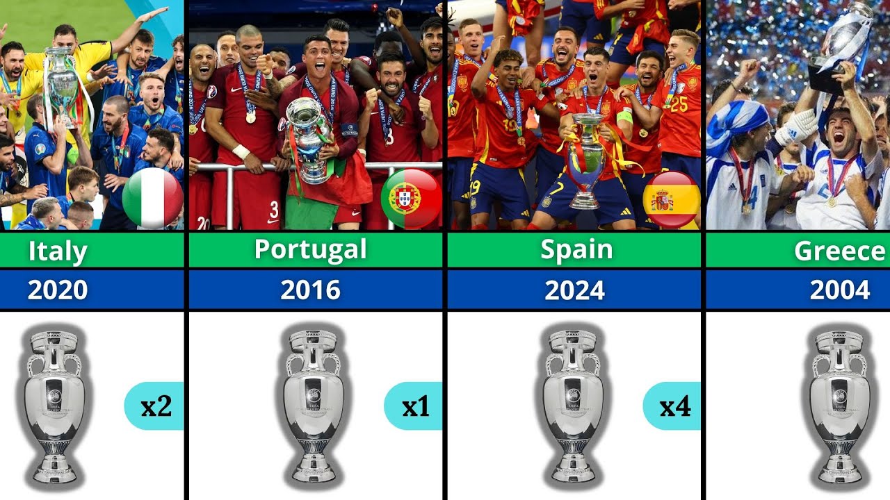 UEFA EURO All Winners 1960-2024 - YouTube