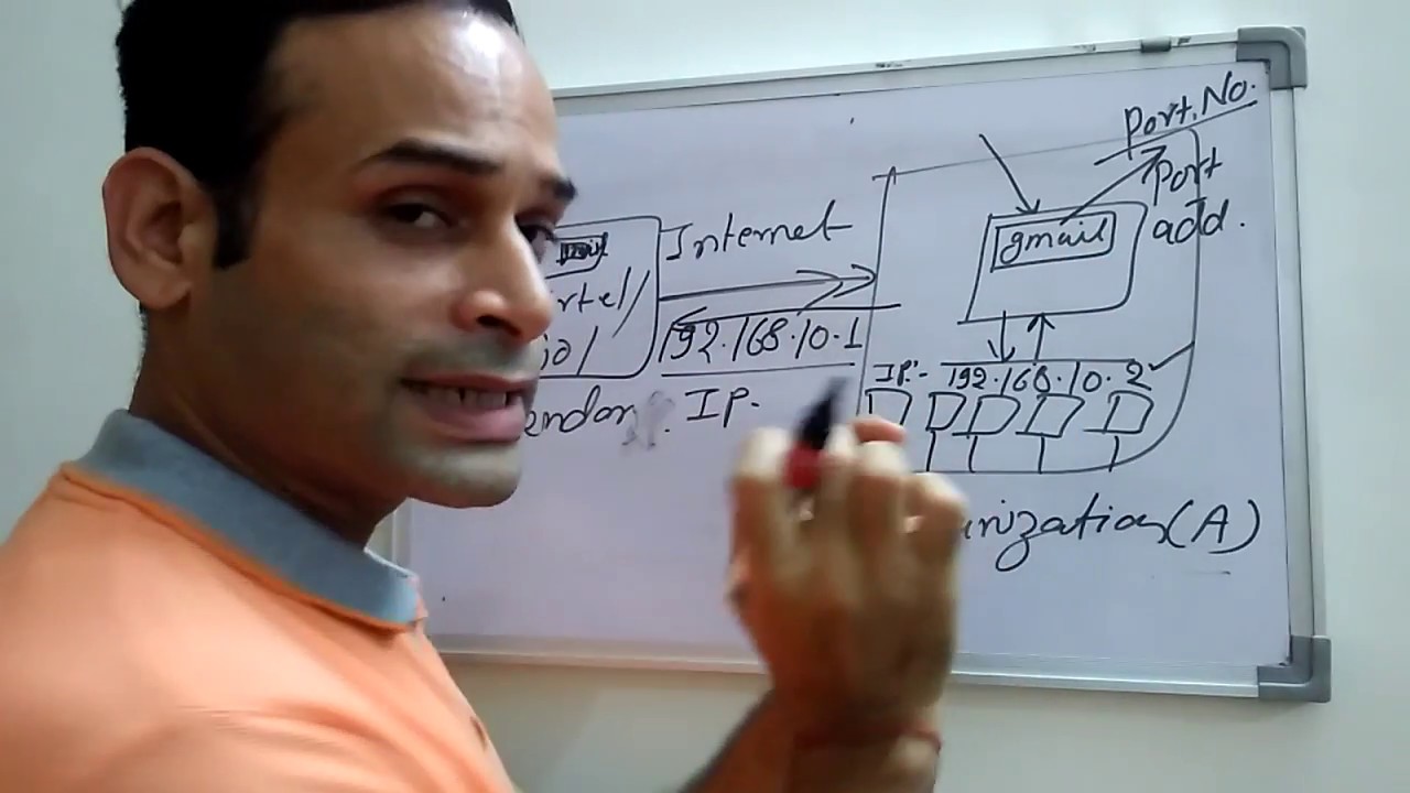 MAC ADDRESS or PHYSICAL ADDRESS :PORT ADDRESS: IP ADDRESS in Computer ...