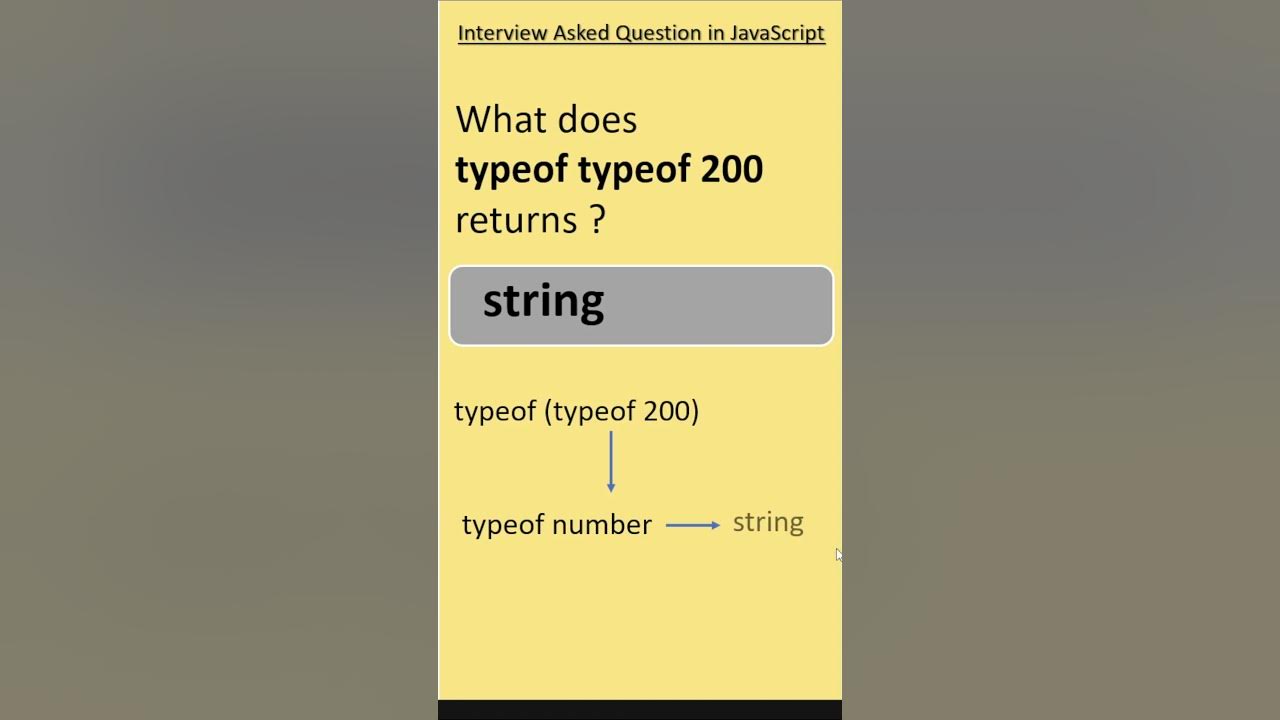 Typeof Operator In Javascript Javascript Interview Questions Javascript Tutorials 9282