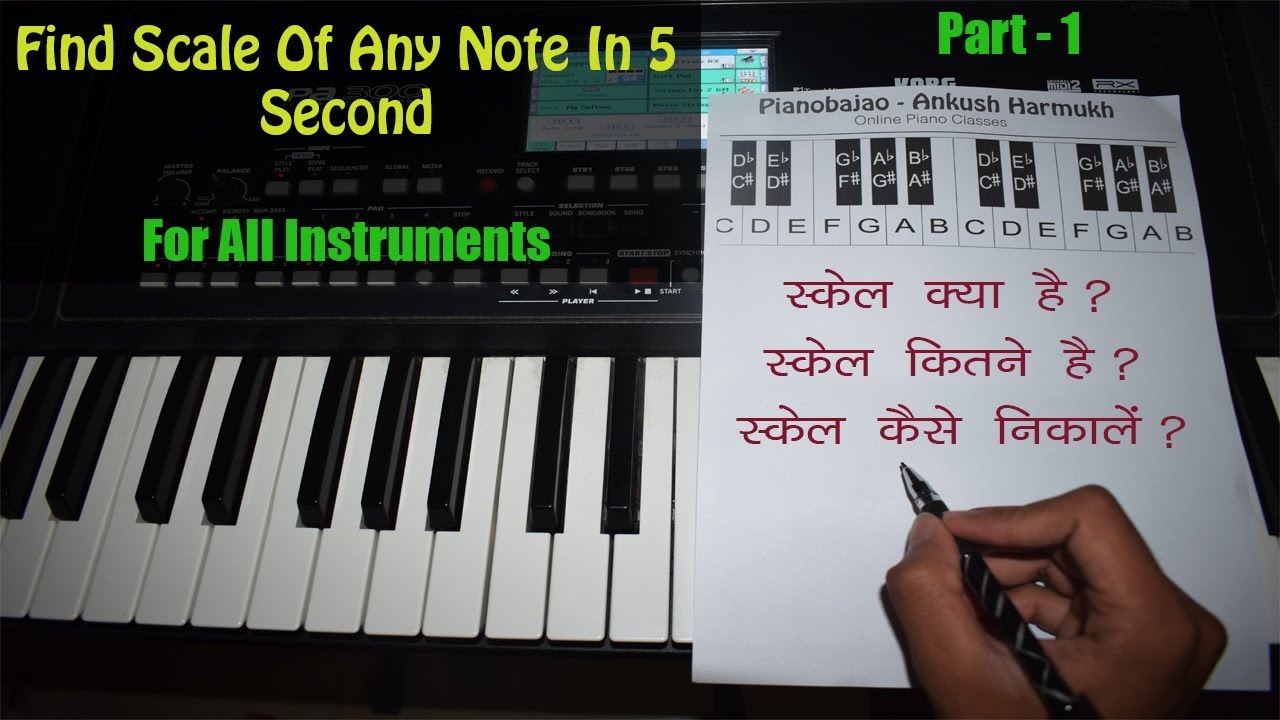 What Is Scale In Music How To Find Scale Of Any Notes Formula To what-is-scale-in-music-how-to-find-scale-of-any-notes-formula-to