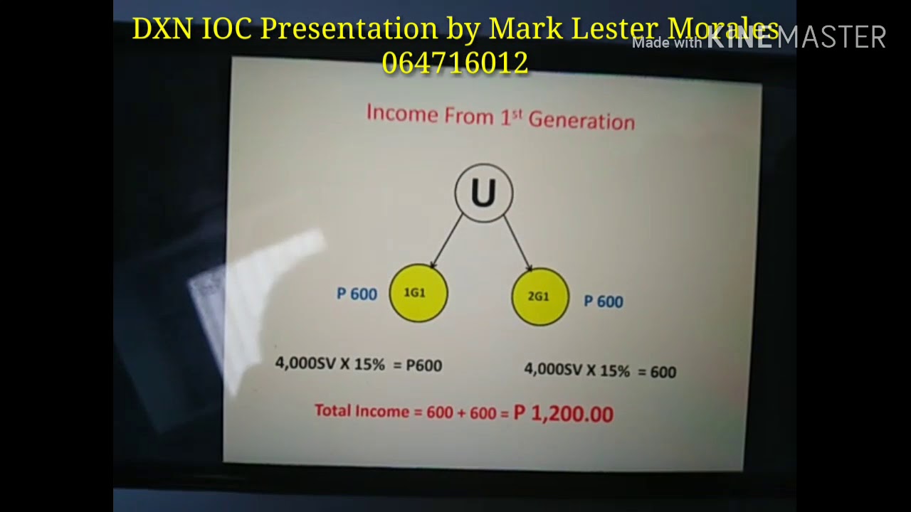DXN Icing on Cake Presentation - YouTube