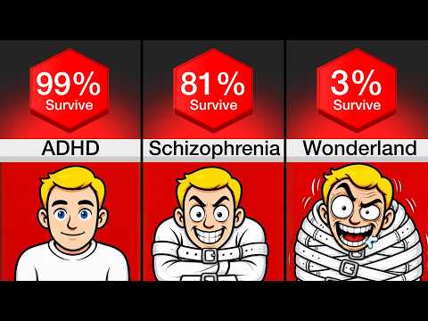 Comparison: Every Mental Disorder From Weakest To Strongest