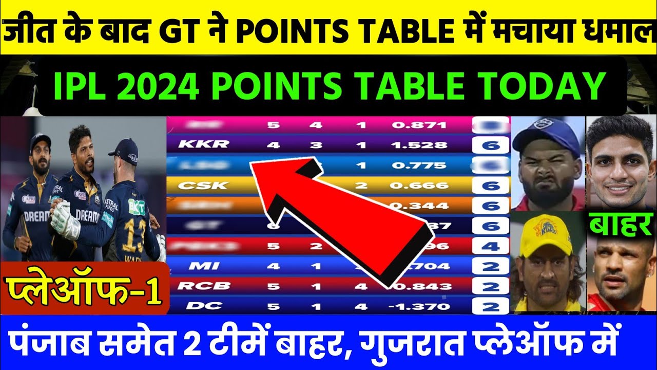 Points Table After Gt Vs Rr 24th Match,Csk,Srh को झटका,बदल गया पूरा ...