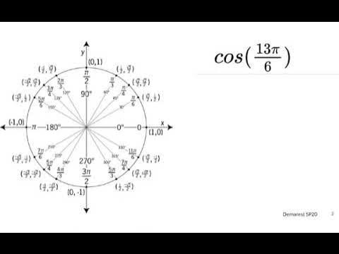 Using the Unit Circle to Evaluate Trig Functions - YouTube