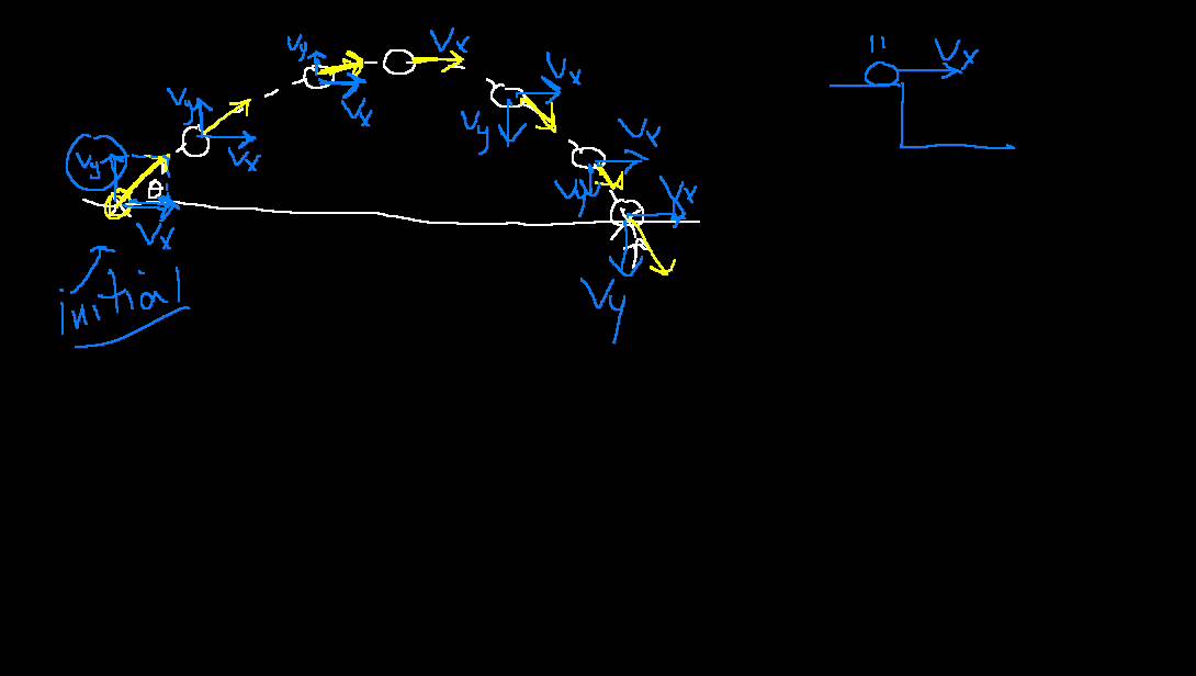 Non Horizontal Projectile Motion 1 - YouTube
