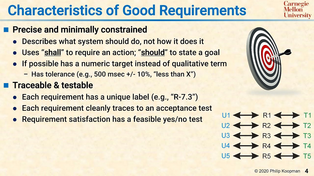L07 04 Characteristics of Good Requirements - YouTube