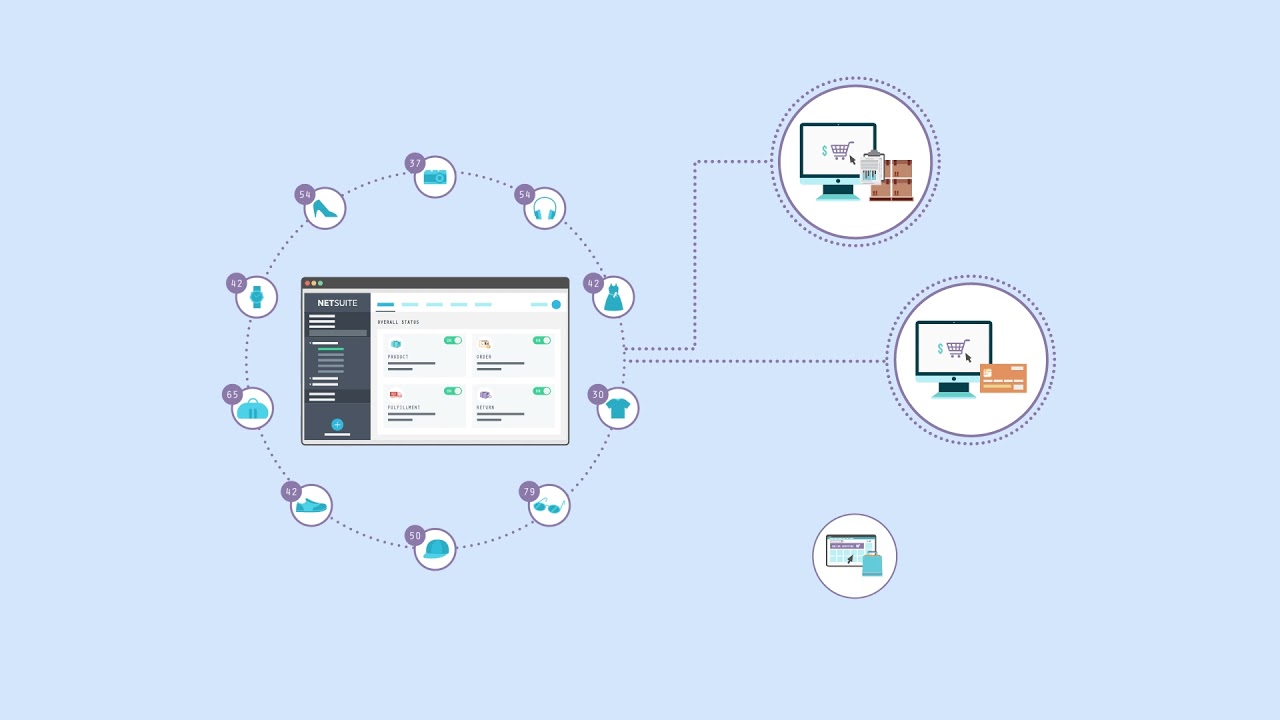 Connect Commerce Systems & Automate Processes with NetSuite Connector ...