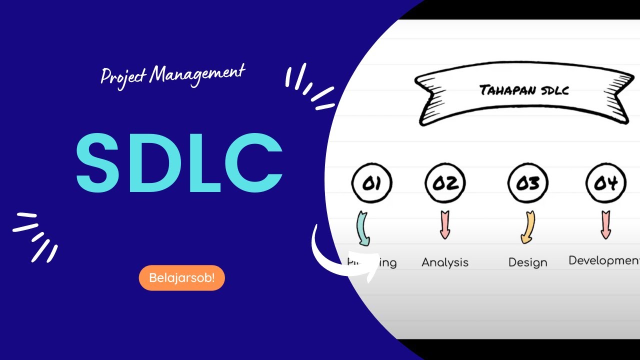 SDLC. Software Development Life Cycle - YouTube